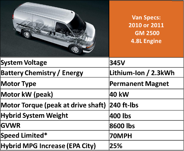Commercial vehicle conversion kit makes aftermarket hybrids | Klean ...